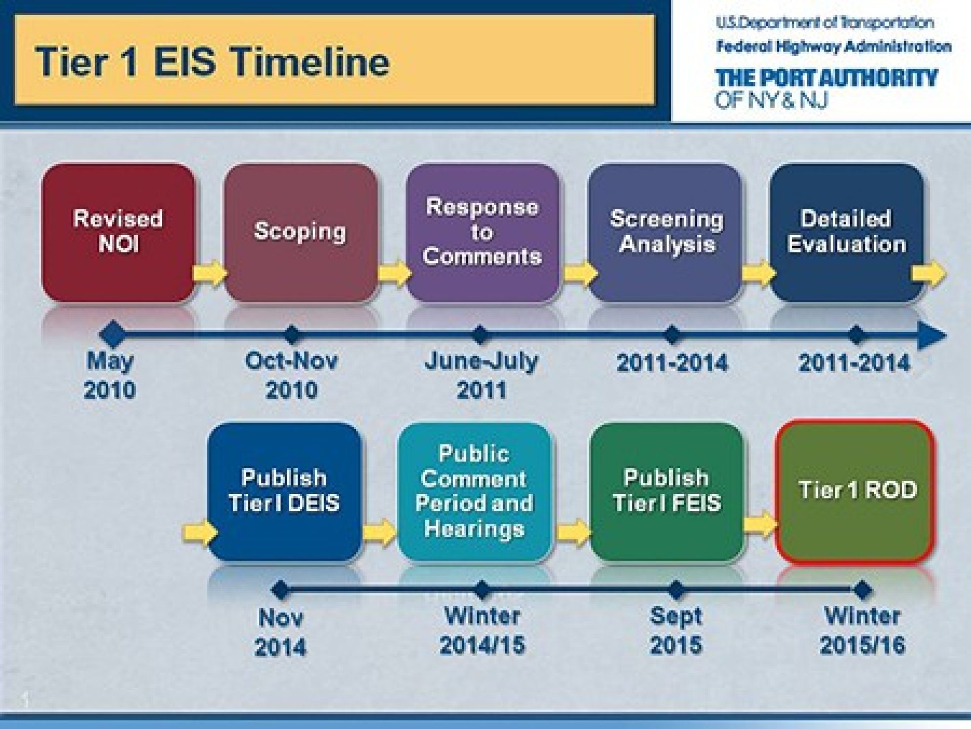 Cross Harbor Freight Program | Port Authority of New York and New Jersey